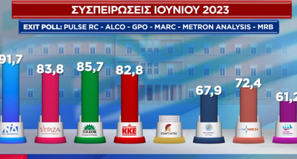 EL - Εκλογές: Οι συσπειρώσεις και εκροές ψηφοφόρων του Ιουνίου ...